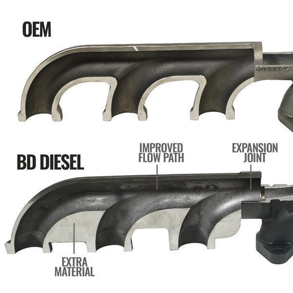 EXHAUST MANIFOLD KIT DODGE/RAM 6.7L CUMMINS 3500/4500/5500 CAB ...