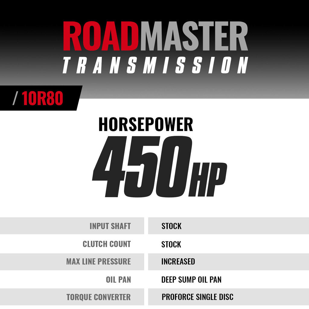 ROADMASTER FORD 10R80 TRANSMISSION & CONVERTER PACKAGE F-150 5.0L V8 ...