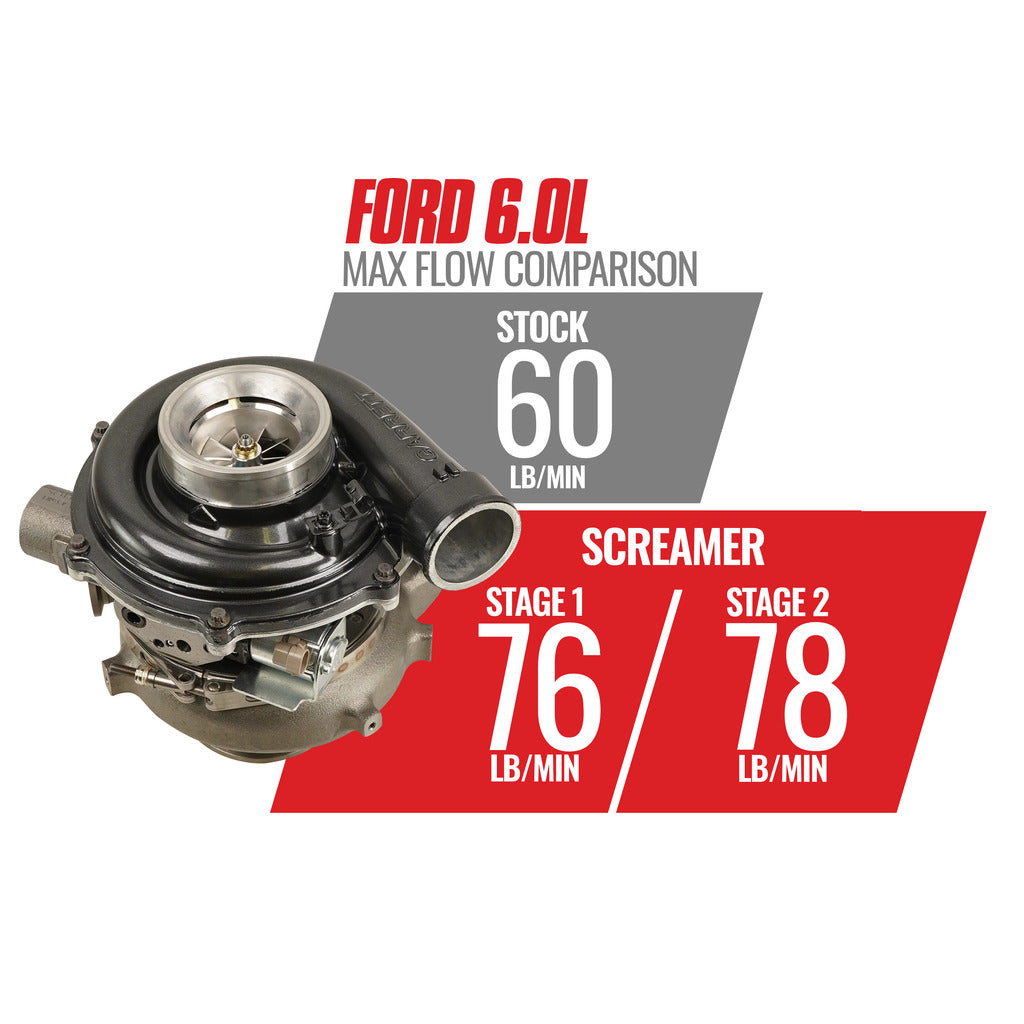 SCREAMER STAGE 1 PERFORMANCE GT37 TURBO FORD F250/F350 6.0L POWER STRO