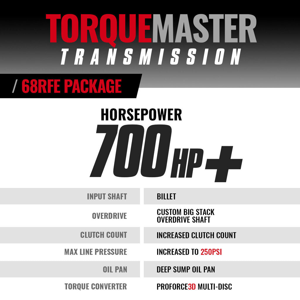 TorqueMaster Dodge 68RFE Transmission & Converter Package 2019-2024 c/w ...
